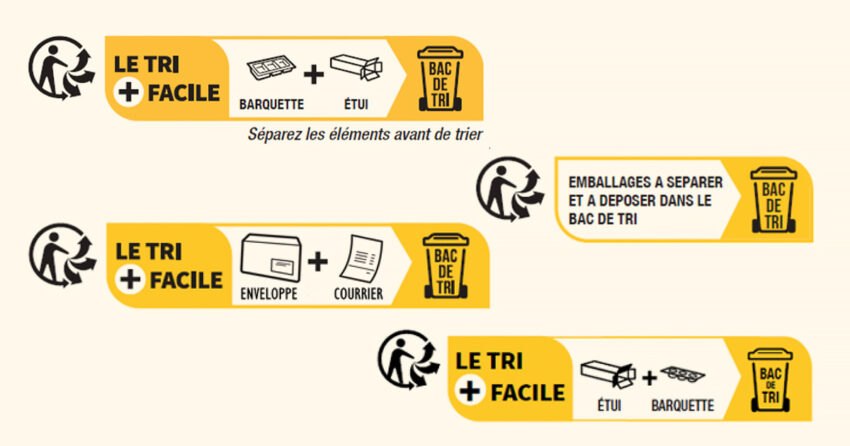 La signalétique du Triman et de l'Info-Tri - Cyclamed