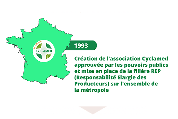 L’éco-organisme Cyclamed fête ses 30 ans ! - Cyclamed