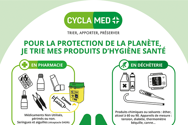 AFFICHE "Je trie mes produits d'hygiène santé" - Cyclamed